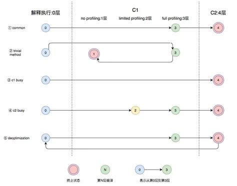 基本功 java即时编译器原理解析及实践 javacomplier实现原理 csdn博客
