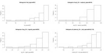 solved transformation of specific data math solves everything