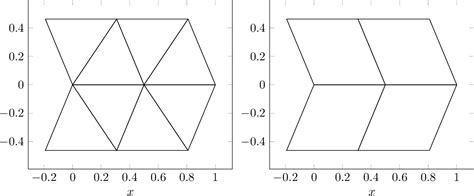 figure 2 from mixed finite elements for kirchhoff love plate bending semantic scholar