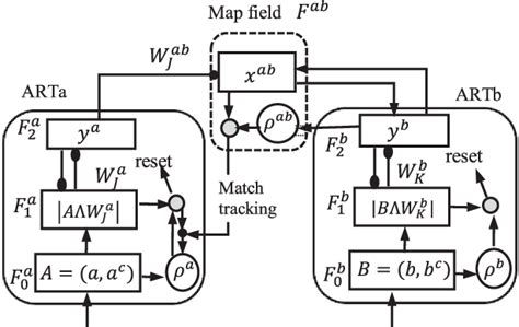 figure 1 from parallelization of fuzzy artmap architecture on fpga multispectral classification