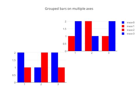 grouped box plot with multiple axes plotly python pl