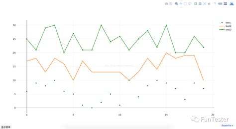 python2 7使用plotly绘制本地散点图和折线图实例 腾讯云开发者社区 腾讯云