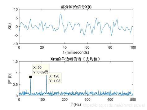 [matlab科学计算] 频谱分析和fft算法总结 代码天地