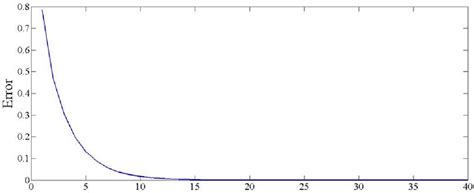 figure 1 from viscosity approximation methods for fixed point problems in hilbert spaces endowed
