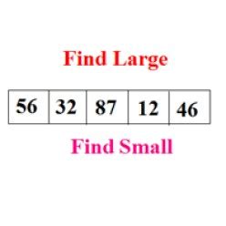 Program To Find Largest And Smallest Number In Array Solution Using C