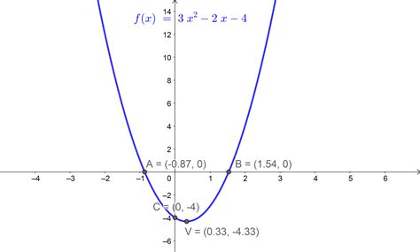 use the vertex and intercepts to sketch the graph of each qu quizlet