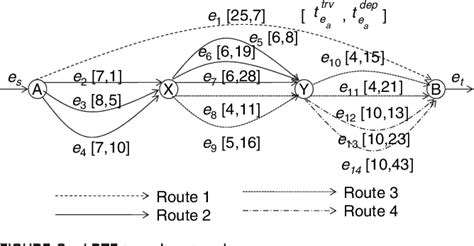 figure 1 from hyperpaths in network based on transit schedules semantic scholar
