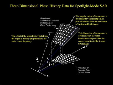 use of phase gradient autofocus pga for refocusing rocking ships in spotlight mode sar imagery
