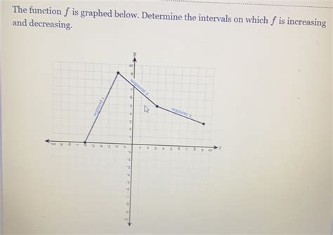 solved the function f is graphed below determine the intervals on which f is increasing and