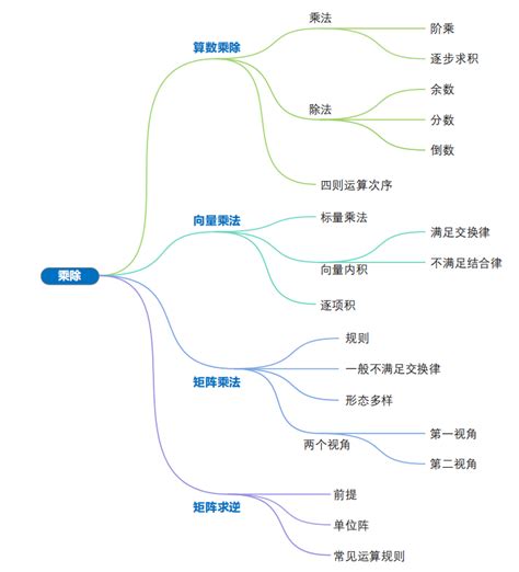 鸢尾花书数学要素第二章乘除 知乎