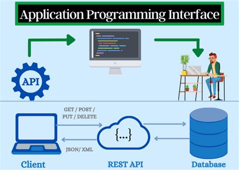 API puente digital que facilita la unión en sistemas y aplicaciones
