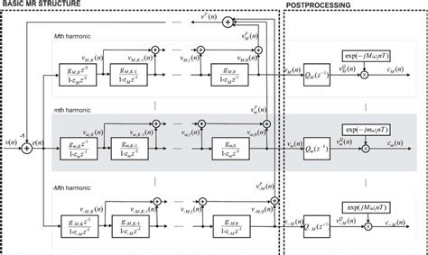 figure 1 from design of digital constrained linear least squares multiple resonator based