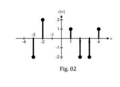 solved 2 a discrete time signal x[n] is shown in fig 02