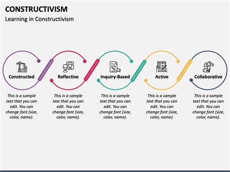 Constructivism Powerpoint And Google Slides Template Ppt Slides