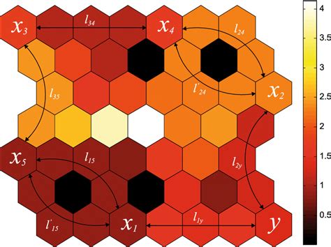 the self organizing map for the variables download scientific diagram