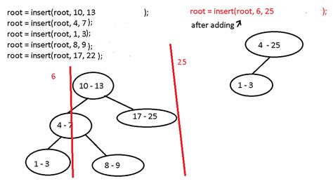 algorithm binary tree with disjoint intervals stack overflow