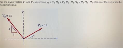for the given vectors v and v2 determine v1 v2 v1 v2 v1 homeworklib