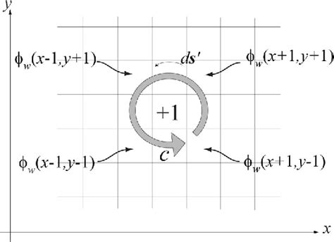figure 1 from singular unit restoration in interferograms based on complex valued markov random
