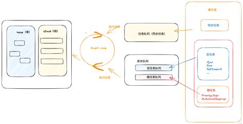 js中的异步与promise使用 js promise与异步 csdn博客