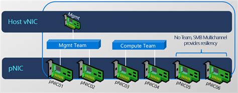 deploy host networking with network atc azure stack hci microsoft learn