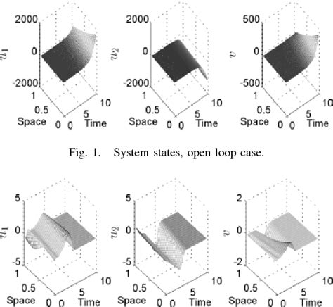 figure 1 from boundary control of n 1 coupled linear hyperbolic pdes with uncertain boundary