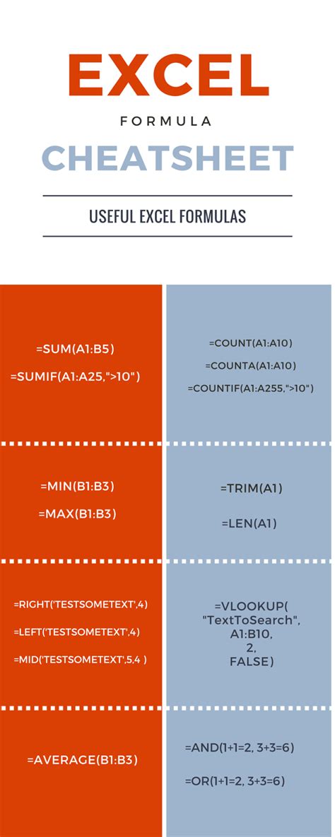 15 Useful Excel Formula Cheat Sheet FROMDEV