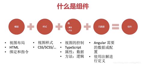 angular基础 angular 基础组件代码 csdn博客