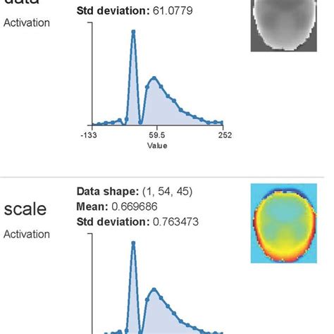 pdf classification of alzheimer s disease using fmri data and deep learning convolutional