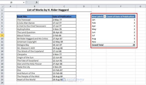 How To Count The Number Of Occurrences In A Date Range In Excel