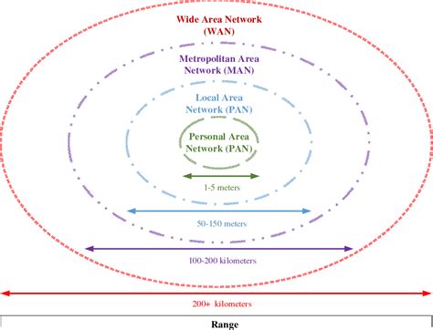 figure 1 1 from very high throughput vht multi user multiple input multiple output mu mimo