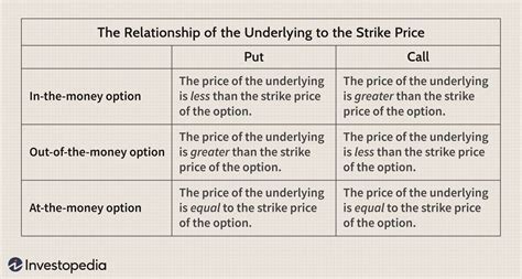 A Newbie S Guide To Reading An Options Chain