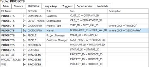 Create A Data Dictionary With Dataedo Dataedo Blog