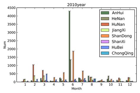 数据可视化 python之matplotlib csdn博客