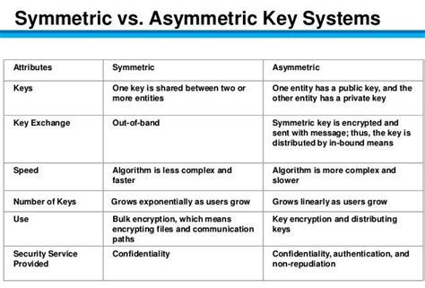 cryptographic algorithms deep notes