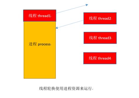 python：多线程 csdn博客