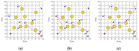 sensors free full text a dynamic task scheduling method for multiple uavs based on contract