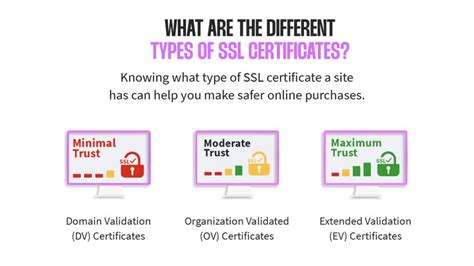 What Is An SSL Certificate Complete Guide Craxy Ninja