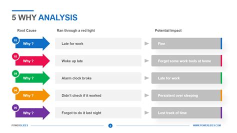 Root Cause Analysis Whys PPT 6 Slides And Google Slides 46 OFF