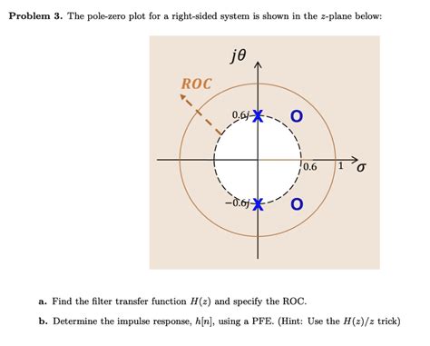 solved problem 3 the pole zero plot for a right sided system is shown in the z plane below