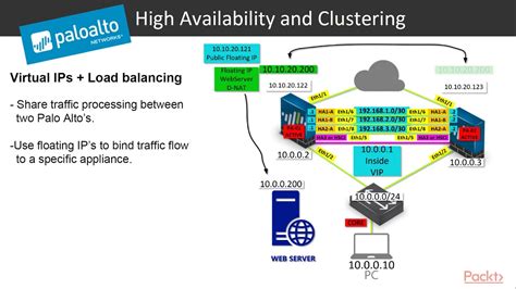 Palo Alto Firewall Virtual IP Load Balancing With ARP Sharing And