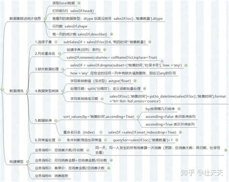 怎么用python进行数据分析 知乎