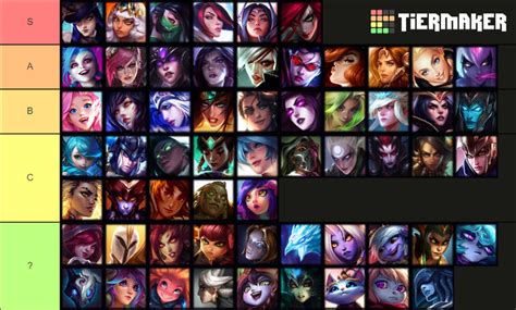 League Of Legends Feet Tier List By Kkatarinass On Deviantart