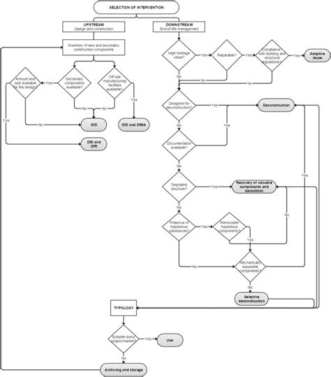 conceptual framework for intervention selection to promote download scientific diagram