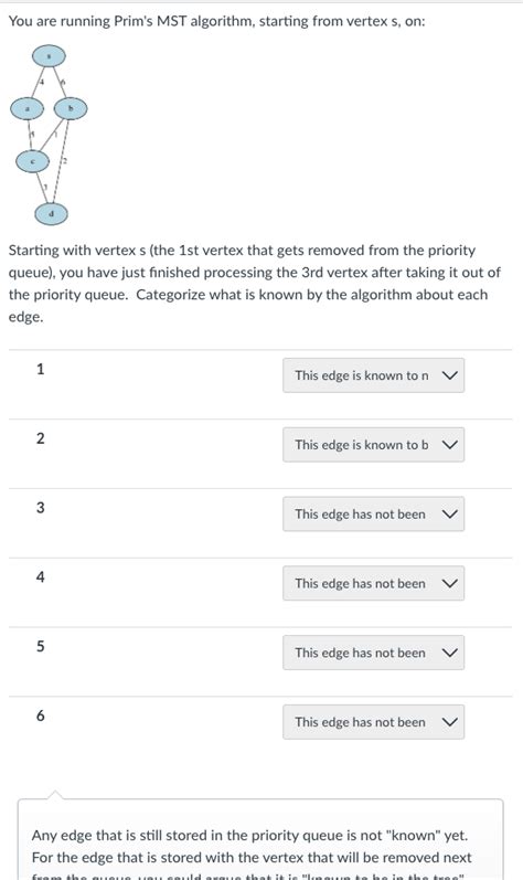 solved you are running prim s mst algorithm starting from