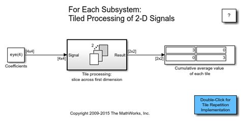 tiled processing of 2 d signals with for each subsystem matlab and simulink mathworks benelux