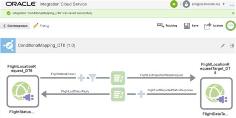 conditional mapping ics definitive tip 6 implementing ics
