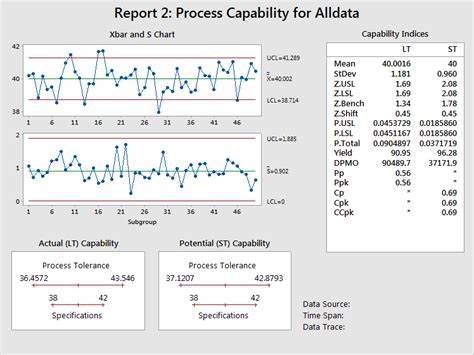 Process Capability Report