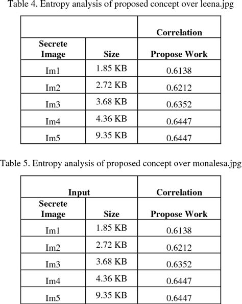 table 5 from design and development of image security technique by using cryptography and