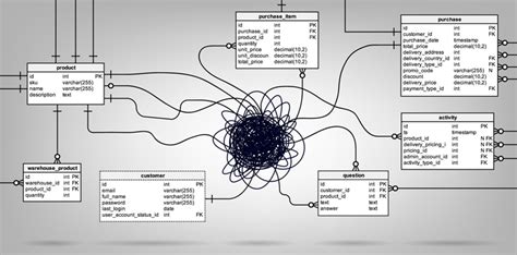 Database Design For Business Intelligence How To Setup A DB For Analysts