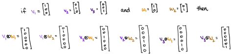the tensor product demystified